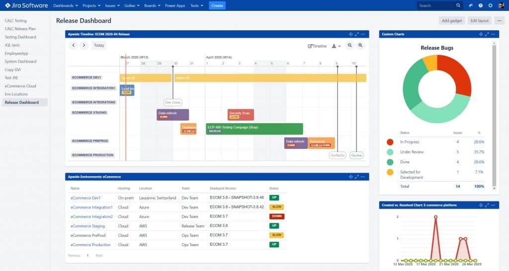 Jira Dashboard Templates