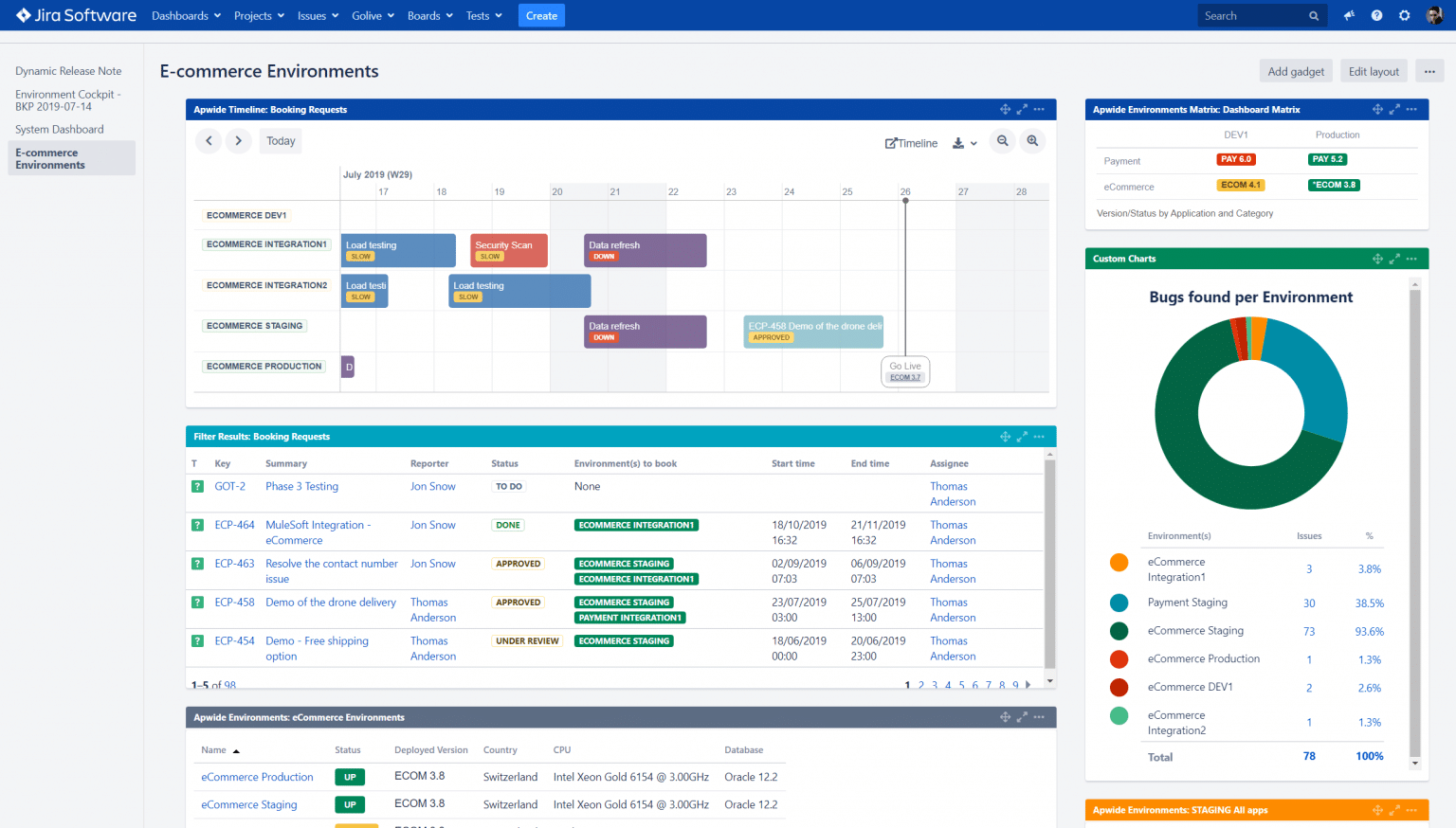 Apwide Golive Features: Better Test Environment Management
